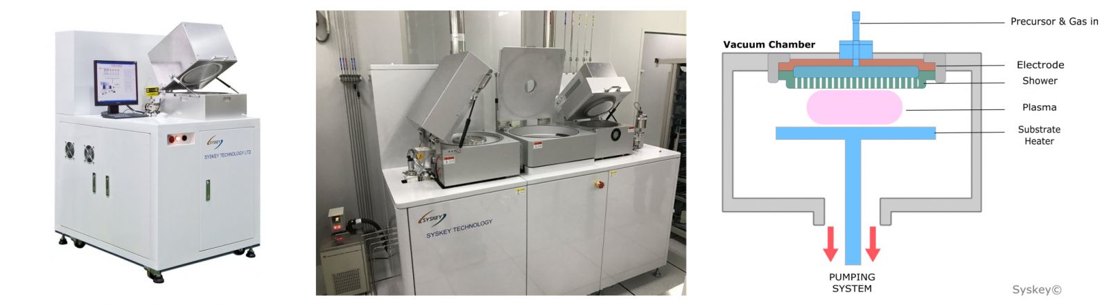 Syskey Technology Co., Ltd.